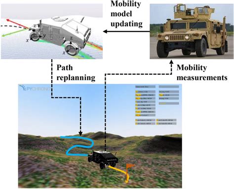 Real Time Mission Planning Of Off Road Autonomous Ground Vehicle Agv