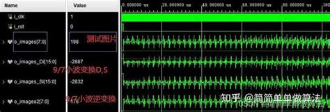 基于FPGA的 整数小波变换和逆变换verilog实现 包含testbench 知乎
