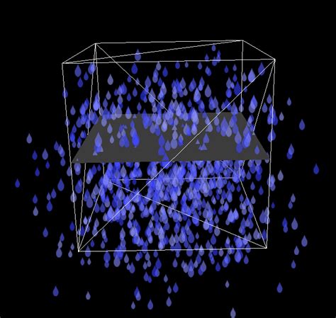 Three Js How To Tutorial Three Js Particle Engine