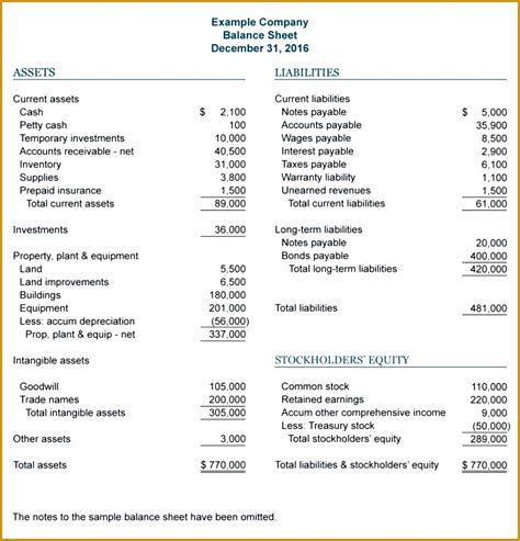 4 Non Profit Balance Sheet Template Fabtemplatez