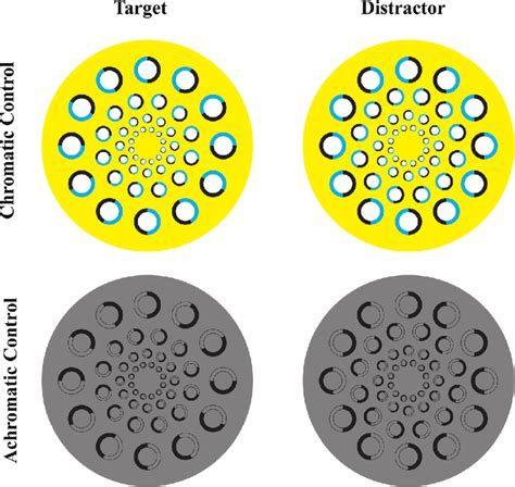 Control Target And Distractor Stimuli Created For Experiment 2 Note Download Scientific