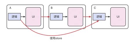 React设计原理—1框架原理 Csdn博客 React设计原理—1框架原理 Csdn博客