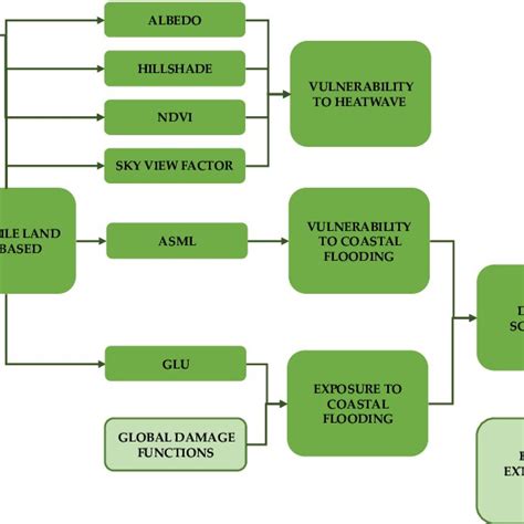 Workflow Of The Framework Download Scientific Diagram Workflow Of The Framework Download Scientific Diagram