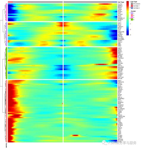 跟着cell学单细胞转录组分析 十 Monocle2拟时分析演示之结果可视化（下） 细胞拟时间分析 密度图 Csdn博客