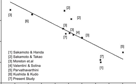 Variation Of Hydrogen Diffusivity At Room Temperature With Composition