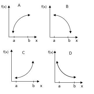 Match The Conditions F X Less Than And F X Less Than With One Of The Graphs In The