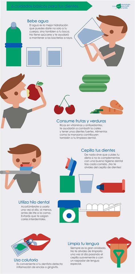 Seis Cuidados Básicos Para Tus Dientes