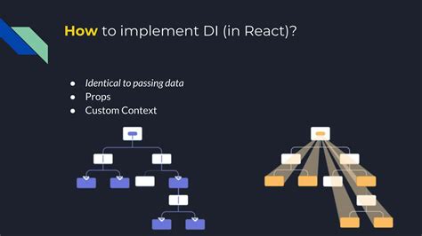 Dependency Injection In React Ppt