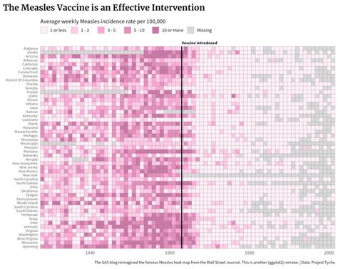Dr Albert Rapp On Linkedin R Datavisualization