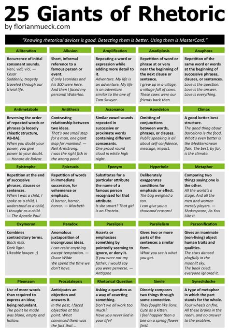 Figures Of Speech Artofit