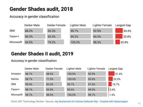 Human Machine Learning Oredev Human Centered Machine Learning Ppt