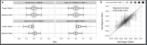 Point Estimate Bias Download Scientific Diagram