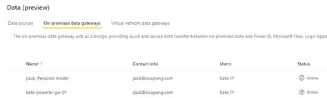 Failed To Load Data Source Microsoft Fabric Community