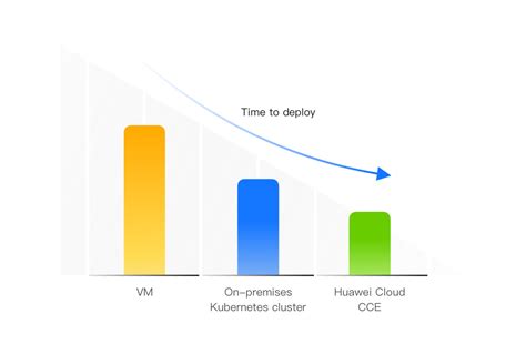 Cloud Container Engine Cce Kubernetes Service Huawei Cloud