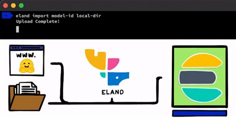 了解 Elasticsearch 如何使用 Pytorch 进行现代自然语言处理 Elastic Blog