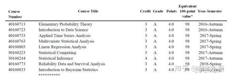 如何系统地学习统计学指导入门数据分析 知乎
