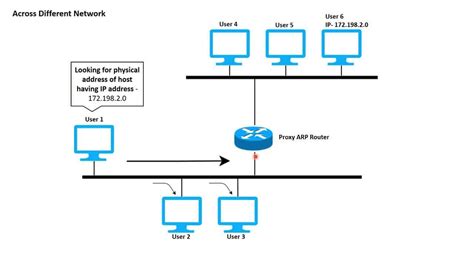 Address Resolution Protocol ARP FineProxy Glossary