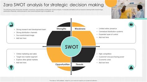 Zara Swot Analysis For Strategic Decision Making Ppt Powerpoint
