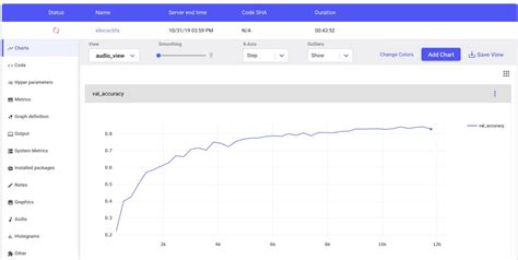 How To Apply Machine Learning And Deep Learning Methods To Audio Analysis Hackernoon