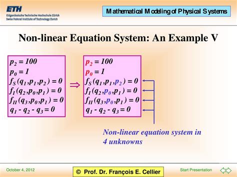 Ppt Solution Of Non Linear Equation Systems Powerpoint Presentation Free Download Id3109057