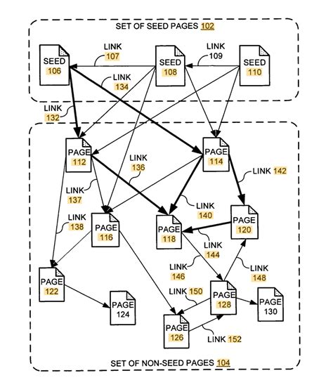 Tout Ce Que Vous Devez Savoir Sur Le PageRank De Google En 2020