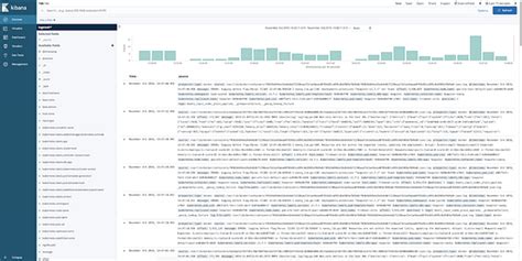 Kubernetes Observability Log Aggregation Using Elk Stack By Mohamed Ahmed The Startup Medium