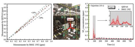 Laser Based Iaq Sensors Home