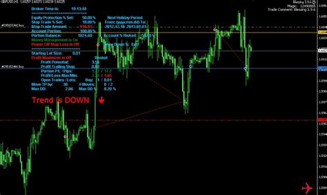 Top 10 Forex Expert Advisors That Use Hedging Strategy