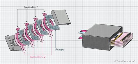 Classic Vs Planar Transformers Traco Power
