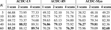 Impact Of Number Of Clusters K Download Scientific Diagram