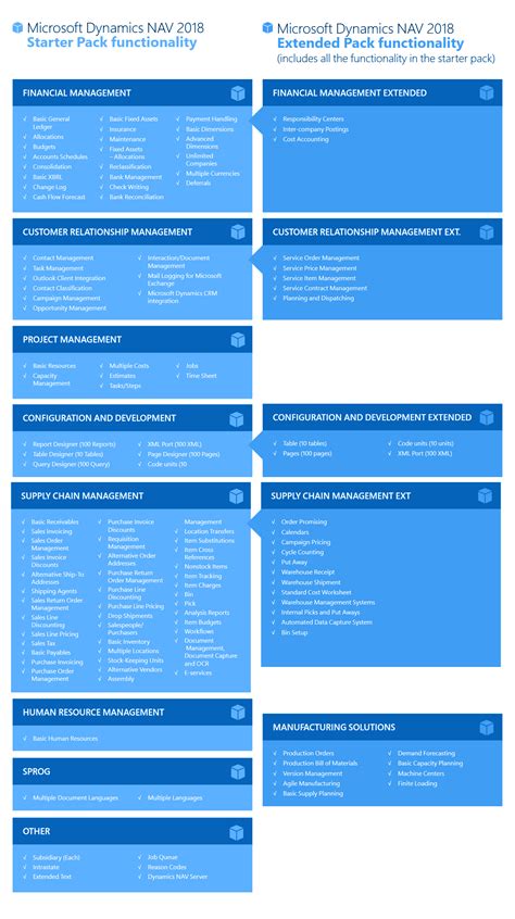 Microsoft Dynamics Nav Harwood Consulting Giving You Time To Do More