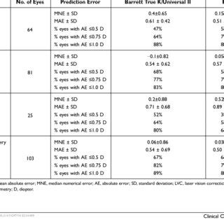 Comparison Of The Mean Absolute Prediction Error MAE Median Download Scientific Diagram