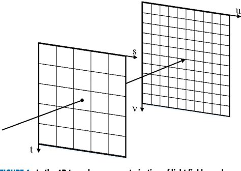 Figure 1 From Coding Of Light Fields Using Disparity Based Sparse