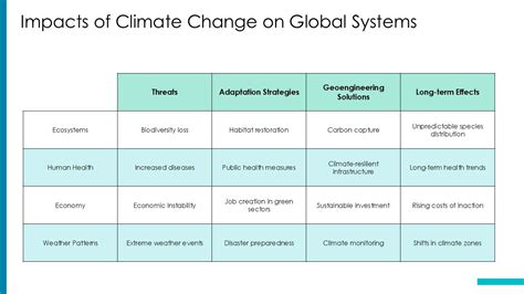 climate sensitivity geoengineering ppt graphics acp ppt template