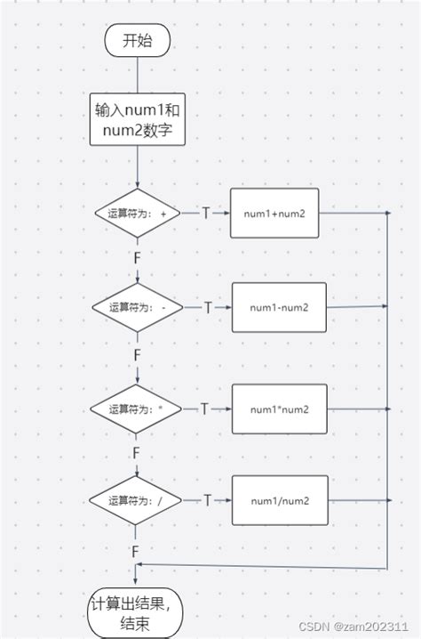 四则运算生成器代码四则运算 生成函数 Csdn Csdn博客 四则运算生成器代码四则运算 生成函数 Csdn Csdn博客