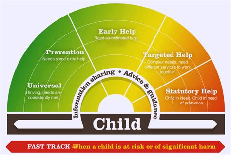 Safeguarding • Turton School
