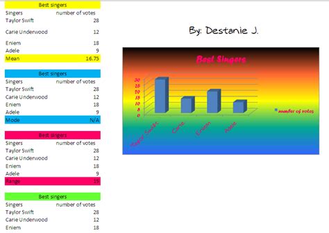 Learning In The Living Library Median Mean Mode And Range And Graphs