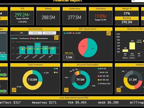 Data Insights Unleashed Excel And Power Bi Upwork