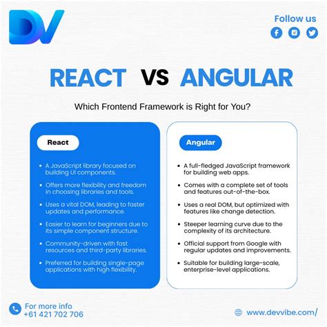react reactjs javascript angular angulardeveloper… devvibe