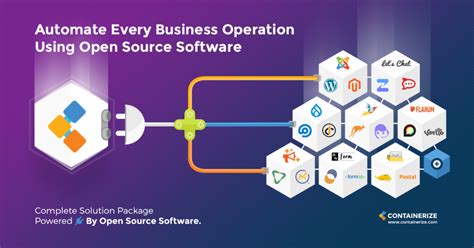 Automate Business Operations Using Free And Open Source Software