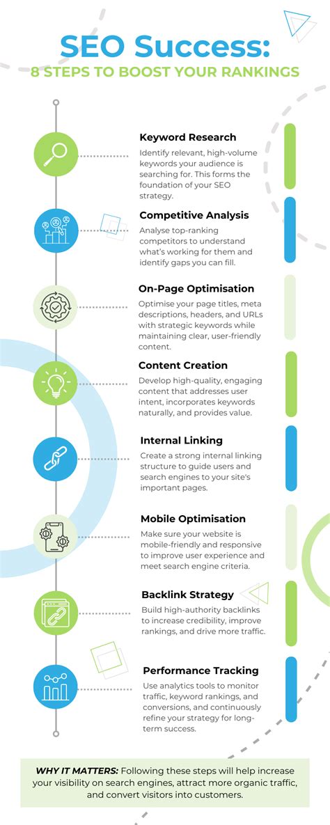 The Complete Guide To Seo Success Traffic Radius