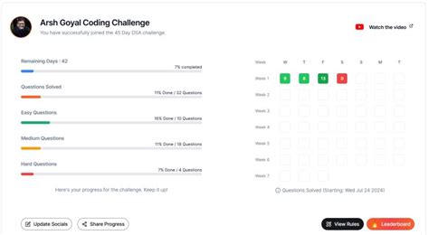 Nandini Gangrade On Linkedin Crackyourinternship Crackyourplacement Dsa Codingchallenge