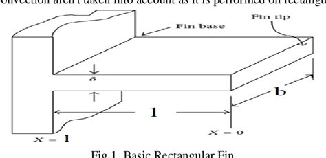 Table 1 From Design And Analysis Of A Rectangular Fin With Comparing By Varying Its Geometry And