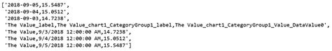 Reshaping Ugly CSV With Python Data Ideas