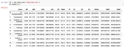 Python Fill Na Values In Pandas Dataframe Using Collaborative