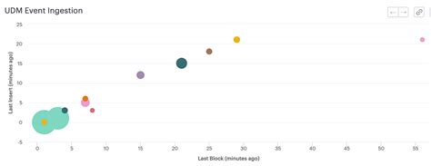 Adaptive Concurrency Control For Mixed Analytical Workloads By Dan Kleiman Klaviyo Engineering