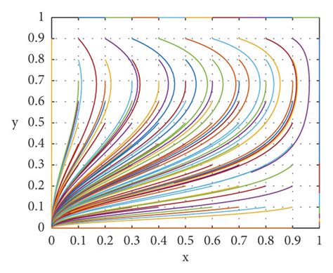 System Evolution Phase Diagram Download Scientific Diagram