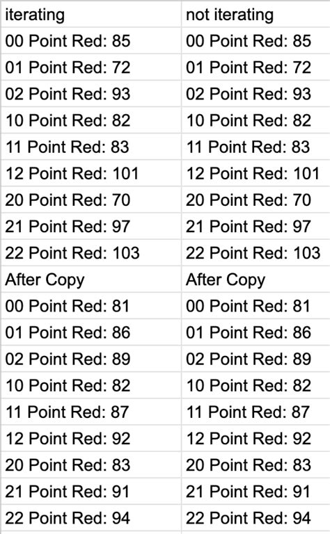 Blur Filter Why Do I Have To Iterate To Copy The Image Rcs50