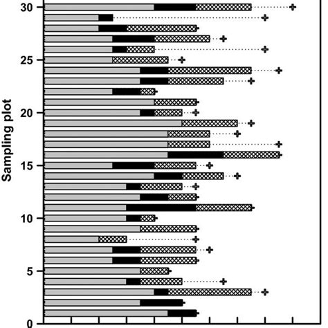 Number Of Trees Per Plot Number Of Trees Per Plot Identified At The Download Scientific