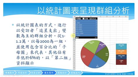 【高中職專題小論文製作】09問卷分析與統計圖表 Youtube
